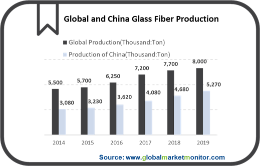 High-Performing Glass Fibers Are Driven by Multiple Wheels in the ...
