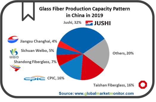 High-Performing Glass Fibers Are Driven by Multiple Wheels in the ...